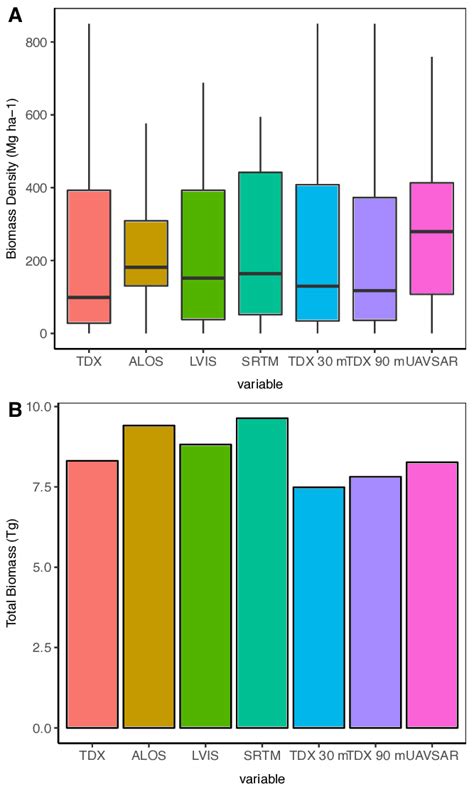 Processing Framework For Producing Several Biomass Products For The Download Scientific Diagram