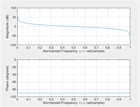 Filter Wolfram Alpha And Matlab Plot Transfer Function Differently