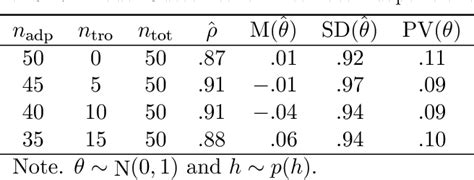 Table 2 From An Adaptive Exposure Control Algorithm For Computerized