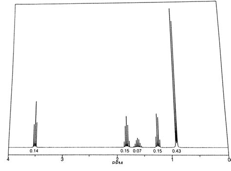 Solved 7 Determine Structure Compound Cnmr Shown Below