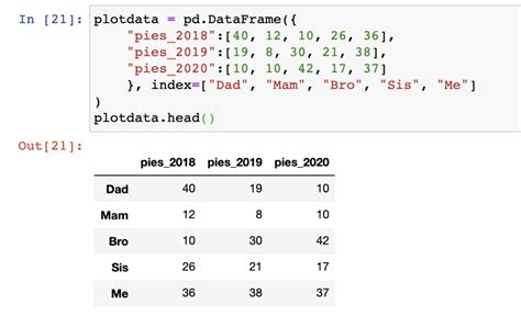Pandas Plot Make Better Bar Charts In Python