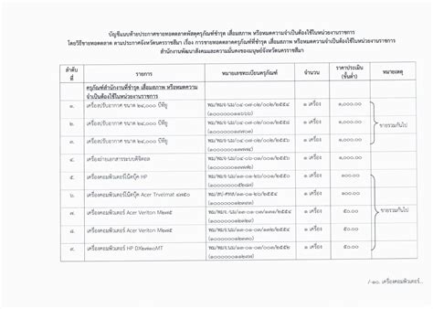ประกาศ การขายทอดตลาดครุภัณฑ์ที่ชำรุด เสื่อมสภาพ หรือหมดความจำเป็นต้องใช้ในหน่วยงานราชการ