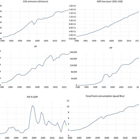 graphical presentation of selected variables download scientific diagram