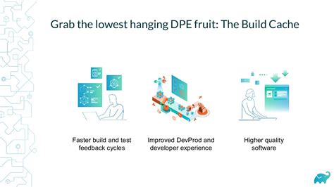 Netflix Gradle A Journey In Developer Productivity Speaker Deck