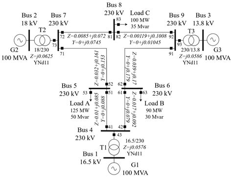 Wavelet Analysis To Detect Ground Faults In Electrical Power Systems