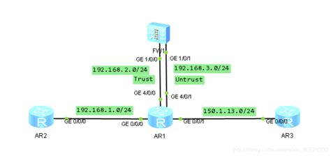 策略路由配置实例 csdn博客