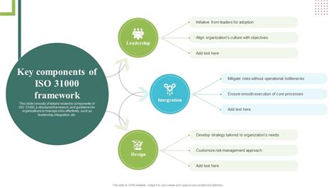 Iso 31000 Risk Management Ppt Free