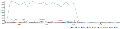 Maximum Reachable Bandwidth 3800 Check Point Checkmates