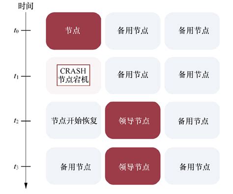 大数据flink进阶（十六）：flink Ha搭建配置 腾讯云开发者社区 腾讯云