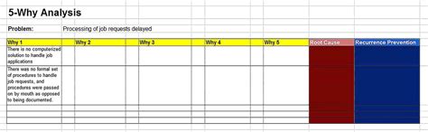 Bow Tie Risk Analysis Template Sample Artofit