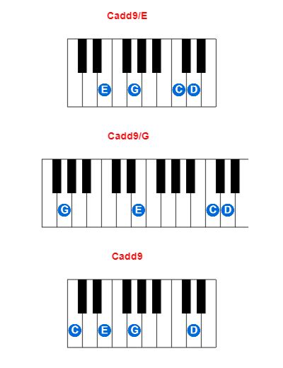 Cadd9 Piano Chord