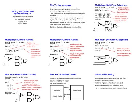 Verilog Cheat Sheet 2 1pdf