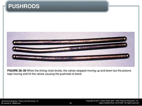 Ppt Chapter 28 Camshafts And Valve Trains Powerpoint Presentation