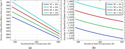 Figure 8 From A New 3d Mathematical Model For Simulating Nanofluid Flooding In A Porous Medium