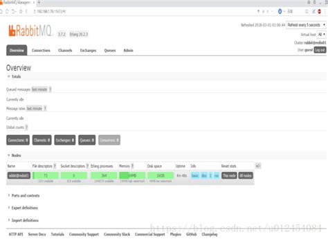 Rabbitmq安装过程详解rabbitmq C Devel的rpm包 Csdn博客 Rabbitmq安装过程详解rabbitmq C Devel的rpm包 Csdn博客