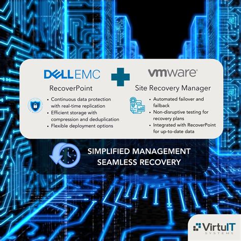 Disasterrecovery Dellemc Vmware Dataprotection Businesscontinuity Virtuit Systems