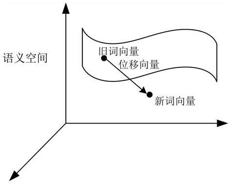 Sentiment Analysis Method System And Equipment Based On Cross Modal