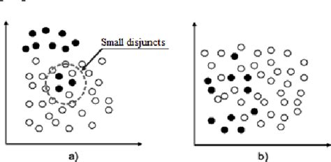 Figure 1 From Learning Fuzzy Classification Rules From Imbalanced