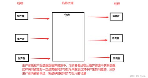 Linux线程cp模型,posix信号量,线程池,线程封装,单例模型,懒汉饿汉实现方式,自旋锁,读者写者模型 Ew帮帮网 Linux线程cp模型,posix信号量,线程池,线程封装,单例模型,懒汉饿汉实现方式,自旋锁,读者写者模型 Ew帮帮网