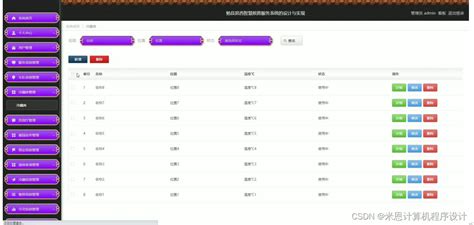 django计算机毕设勉县昇西智慧殡葬服务系统的设计与实现m85649 火化管理系统设计 csdn博客