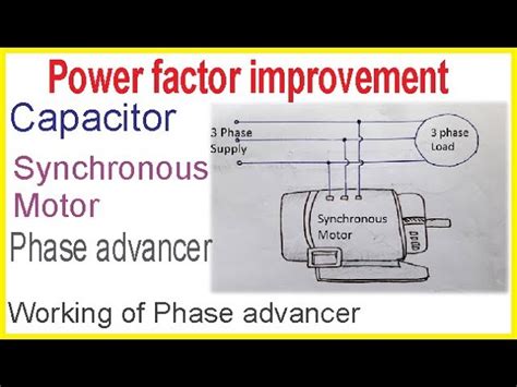 Synchronous Motor Power Factor Correction