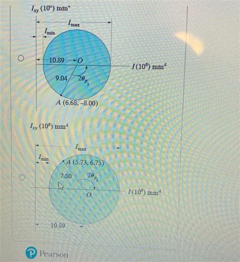 Solved FigureSelect The Correct Mohr S Circle Which Should Chegg Com