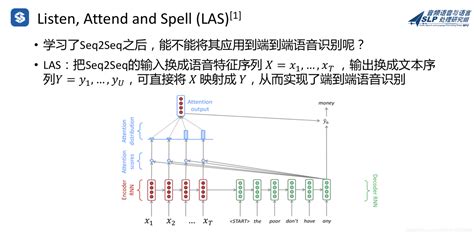 语音识别 10 端到端语音识别 腾讯云开发者社区 腾讯云