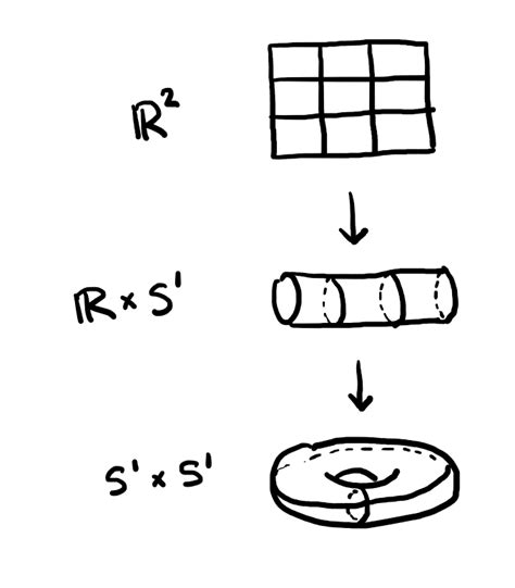 Covering Spaces