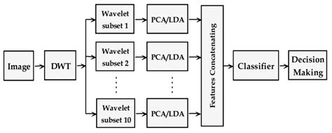 3 Multiresolution Feature Concatenation Technique Download Scientific Diagram