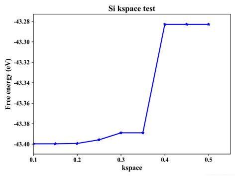 Vasp1参数测试k点测试vasp测试包 Csdn博客