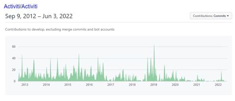 comparing new open source bpm products capital one