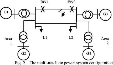 Figure 2 From Damping Inter Area Modes Of Oscillation Using An Adaptive
