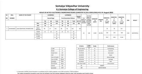 Manthan Joshi On Linkedin Technology Electronics Engineering Kjsce