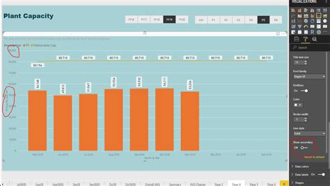 Stacked Column Chart Y Axis Scale Data Model Enterprise DNA Forum