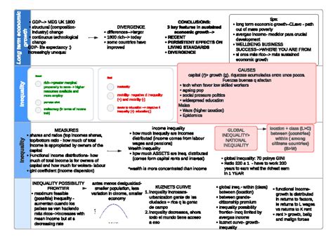 Diagrama De Flujo Con Carriles Diagrama De Flujo Con Carriles Long