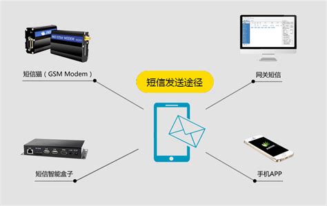 金笛短信中间件web版 短信软件 金笛短信 Home 金笛文档中心
