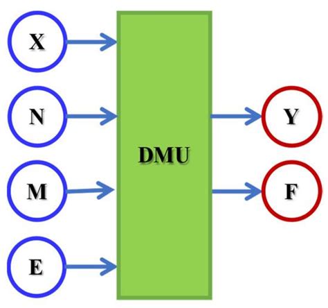 Bioengineering Mdpi On Linkedin A Novel Hybrid Parametric And Non