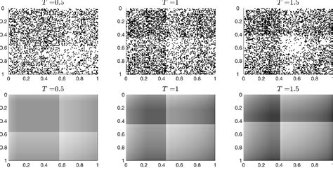 Figure 21 From Opinion Dynamics On Dense Dynamic Random Graphs