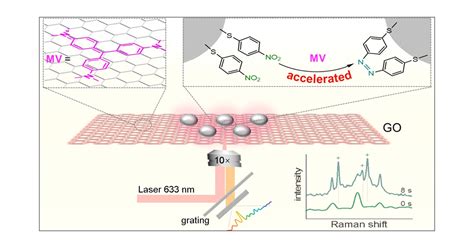 Molecular Cocatalyst Induced Enhancement Of The Plasmon Mediated Coupling Of P Nitrothiophenols