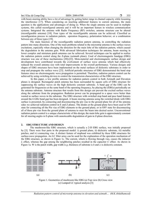 radiation pattern control of microstrip antenna in elevation and