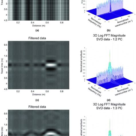 Scenario Of The Simulated D GprMax Environment Displayed In Paraview Download Scientific