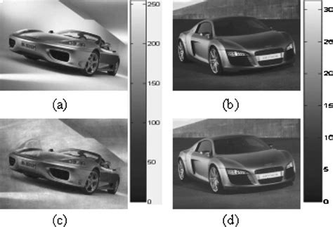 simulation result test a amplitude and b phase retrieved c