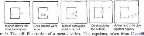 figure 1 from learning brain connectivity in social cognition with