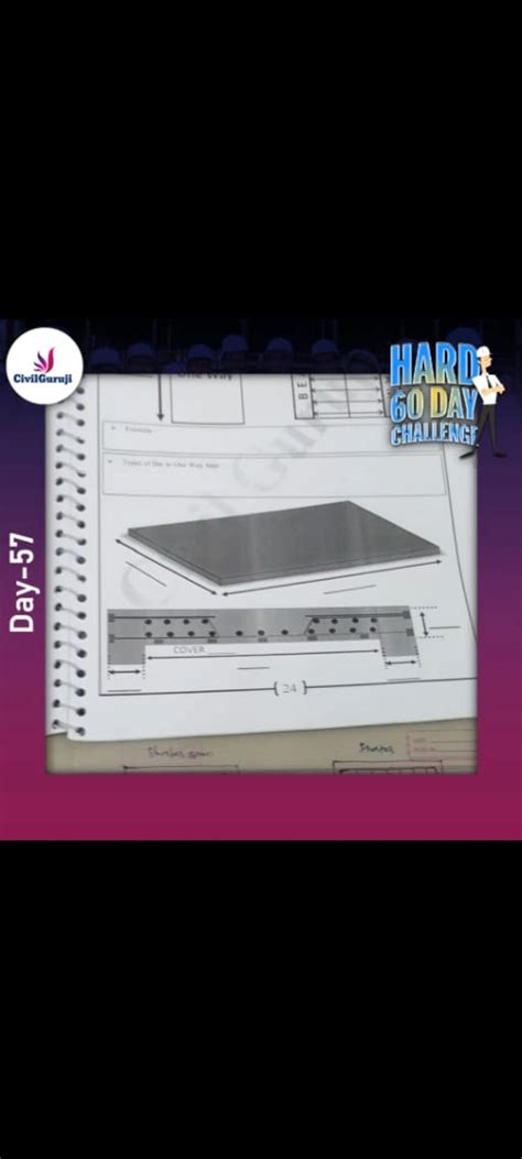 Saket Mishra On Linkedin Hard60dayschallenge Civilguruji