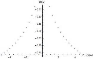 Plotting How To Plot Two Lists In The Same Graph Maintaining The Scale Of The Points