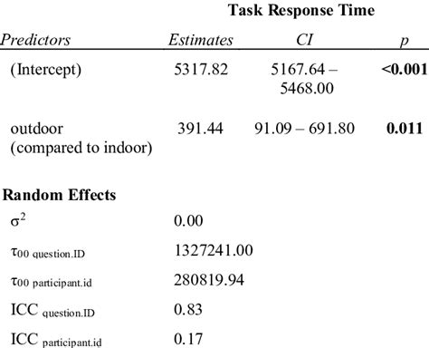 linear mixed effect model of task response time download scientific