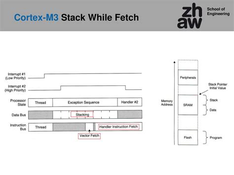 Ppt Esi Lektion 7 8 Powerpoint Presentation Free Download Id4252682
