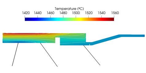 Comparison Of Simulated And Measured Temperatures Download