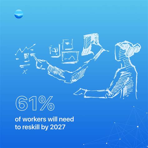 Progress One On Linkedin Elearning Education Training Hr Upskilling Learningtrends…