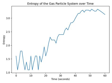 Understanding Entropy Fabrizio Musacchio